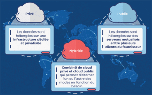 Cloud computing : quels modèles pour quels avantages ? - SAVOYE